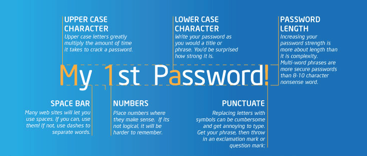 How To Create Strong Password That You Can Remember - PremiumInfo How To Create Strong Password That You Can Remember - PremiumInfo